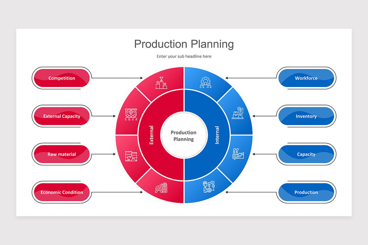 Production Planning Keynote Presentation Template | Nulivo Market