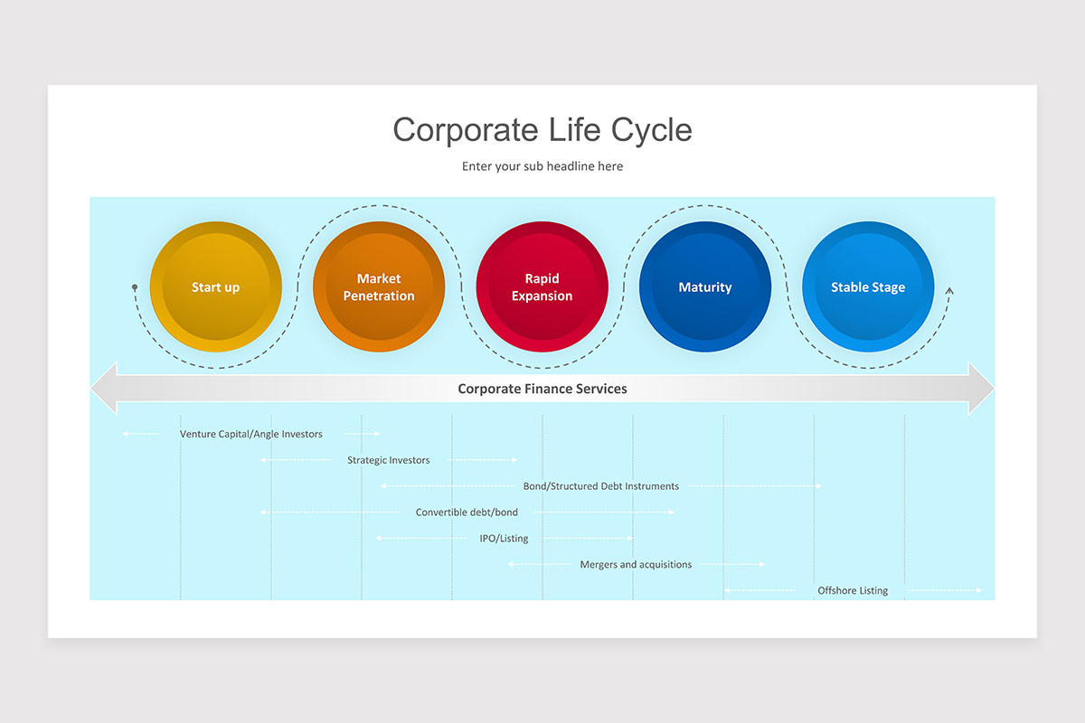 Corporate Life Cycle PowerPoint Presentation Template | Nulivo Market