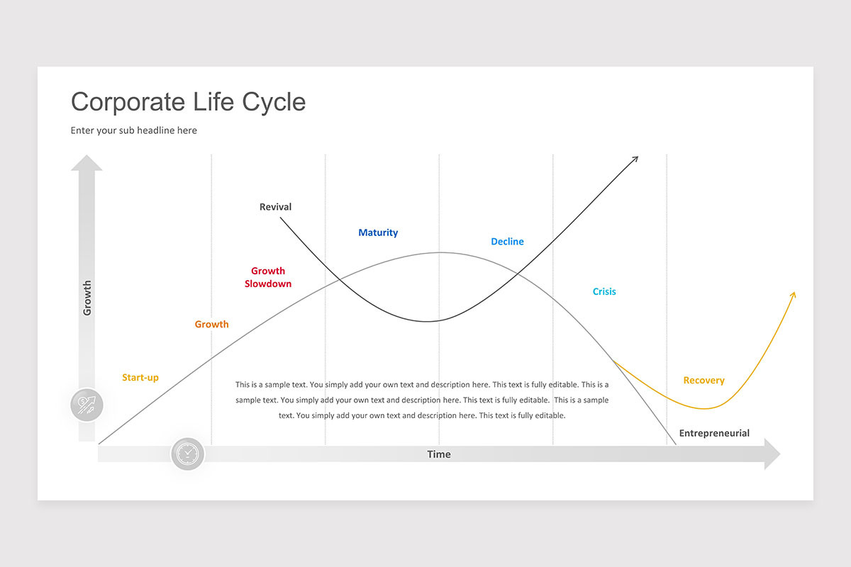Corporate Life Cycle PowerPoint Presentation Template | Nulivo Market