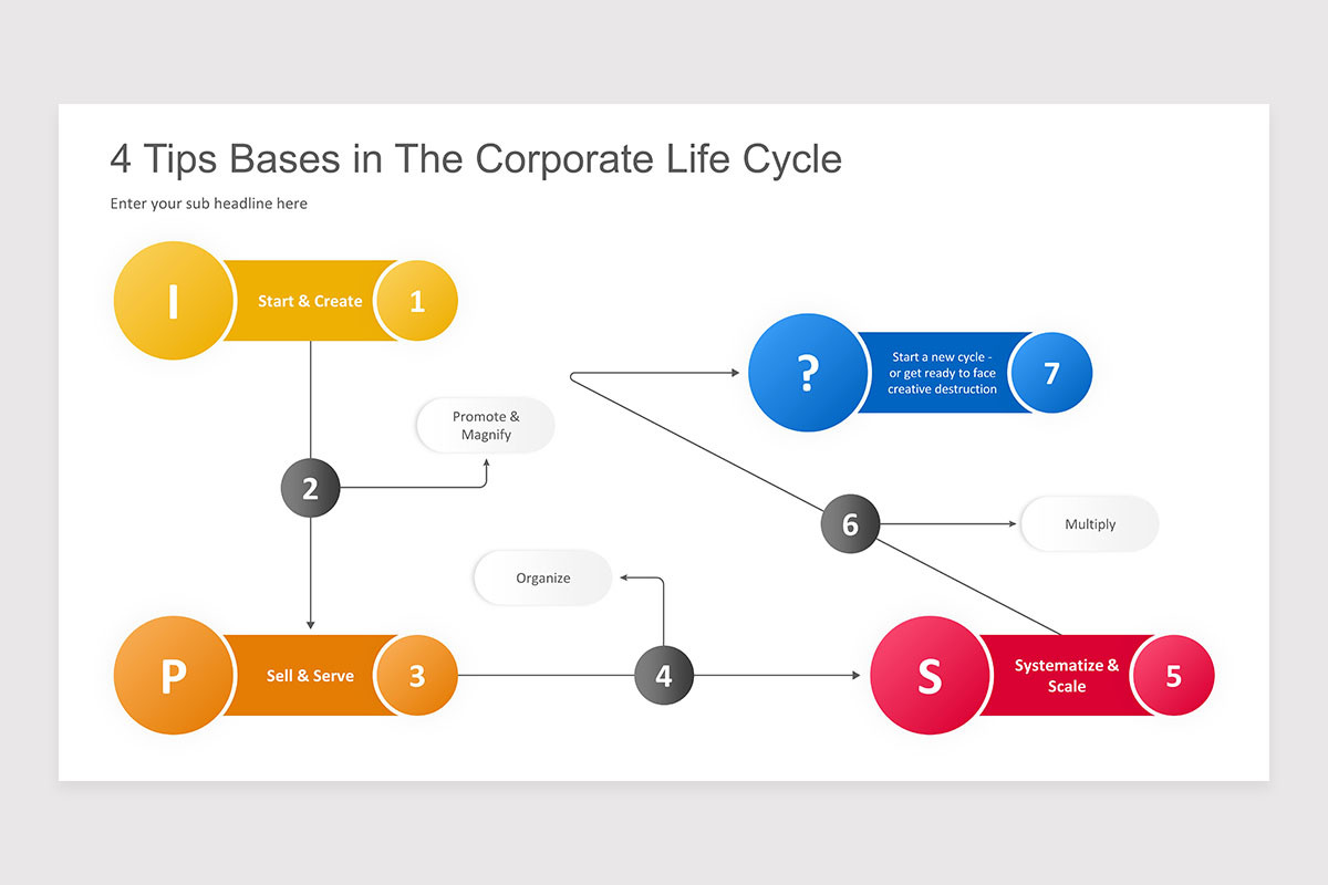 Corporate Life Cycle PowerPoint Presentation Template | Nulivo Market