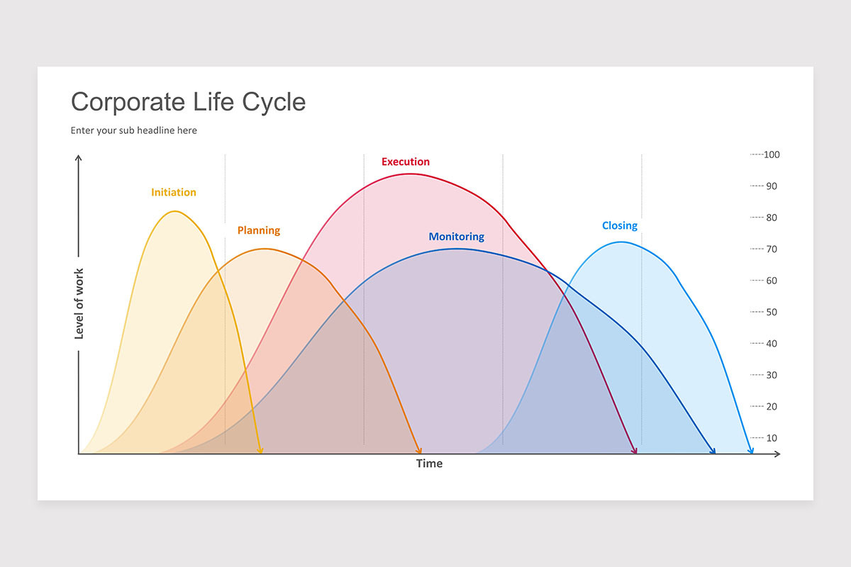 Corporate Life Cycle PowerPoint Presentation Template | Nulivo Market