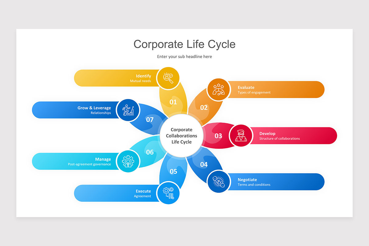 Corporate Life Cycle PowerPoint Presentation Template | Nulivo Market