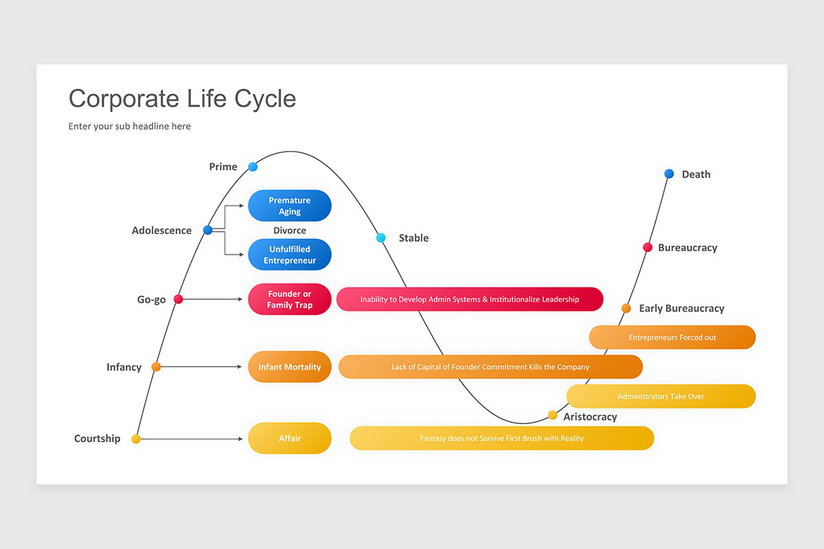 Corporate Life Cycle PowerPoint Presentation Template | Nulivo Market