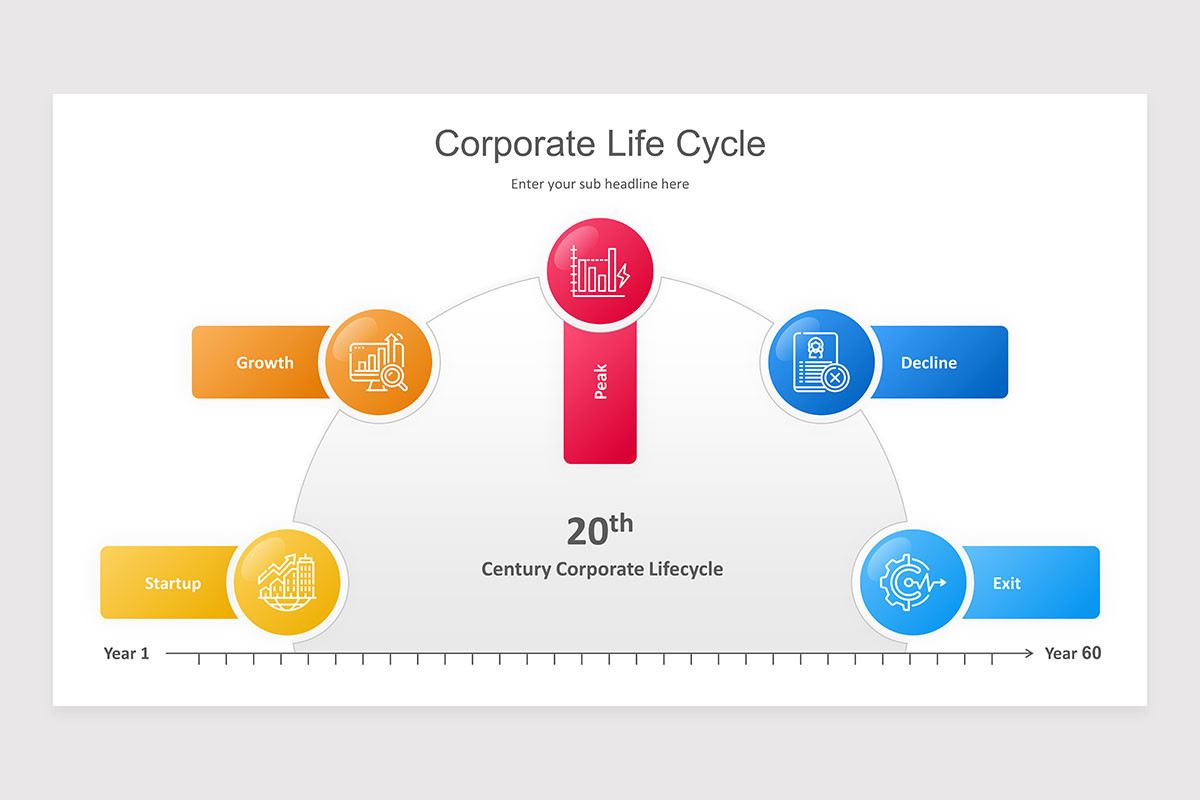 Corporate Life Cycle PowerPoint Presentation Template | Nulivo Market