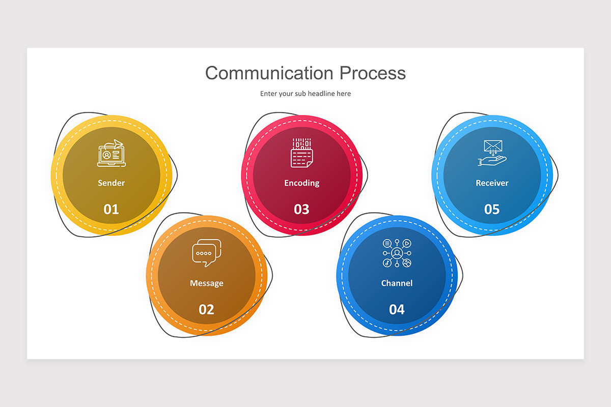 Communication Process PowerPoint Presentation Template | Nulivo Market