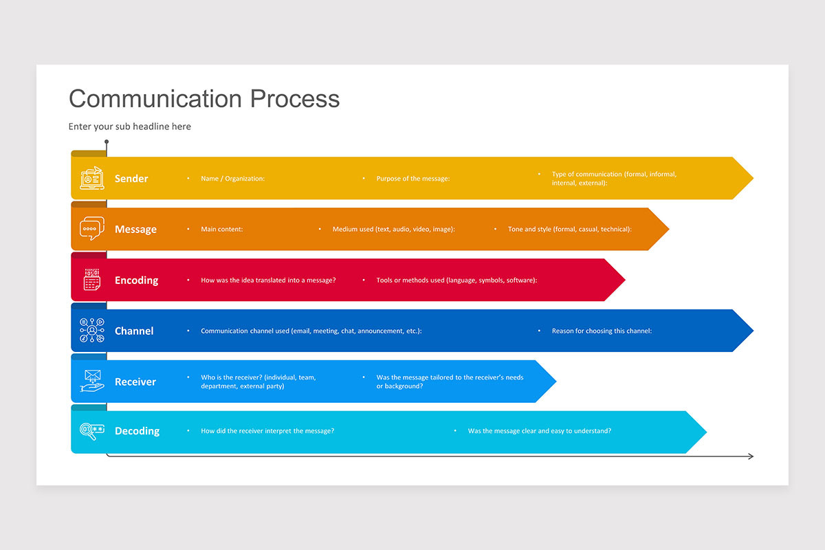 Communication Process PowerPoint Presentation Template | Nulivo Market