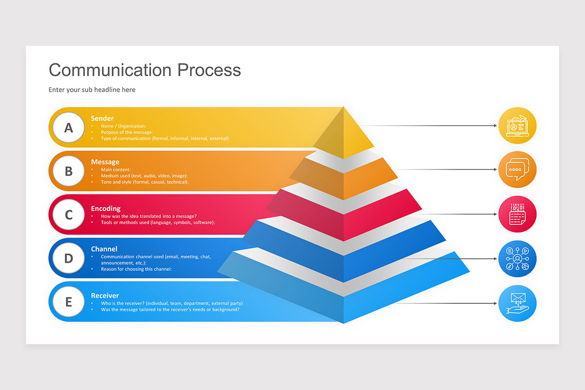 Communication Process PowerPoint Presentation Template | Nulivo Market