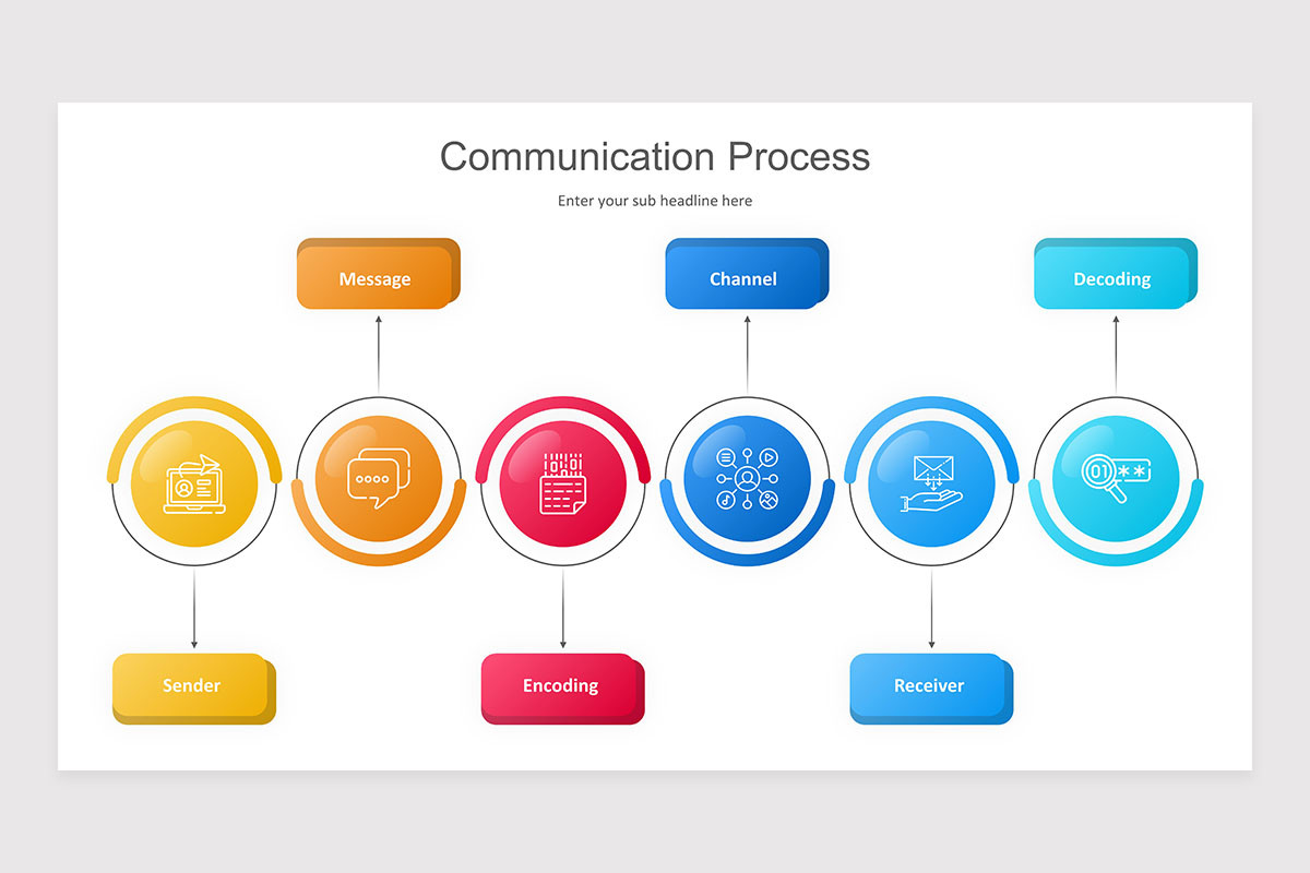 Communication Process PowerPoint Presentation Template | Nulivo Market