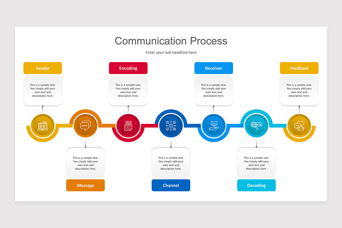 Communication Process PowerPoint Presentation Template | Nulivo Market