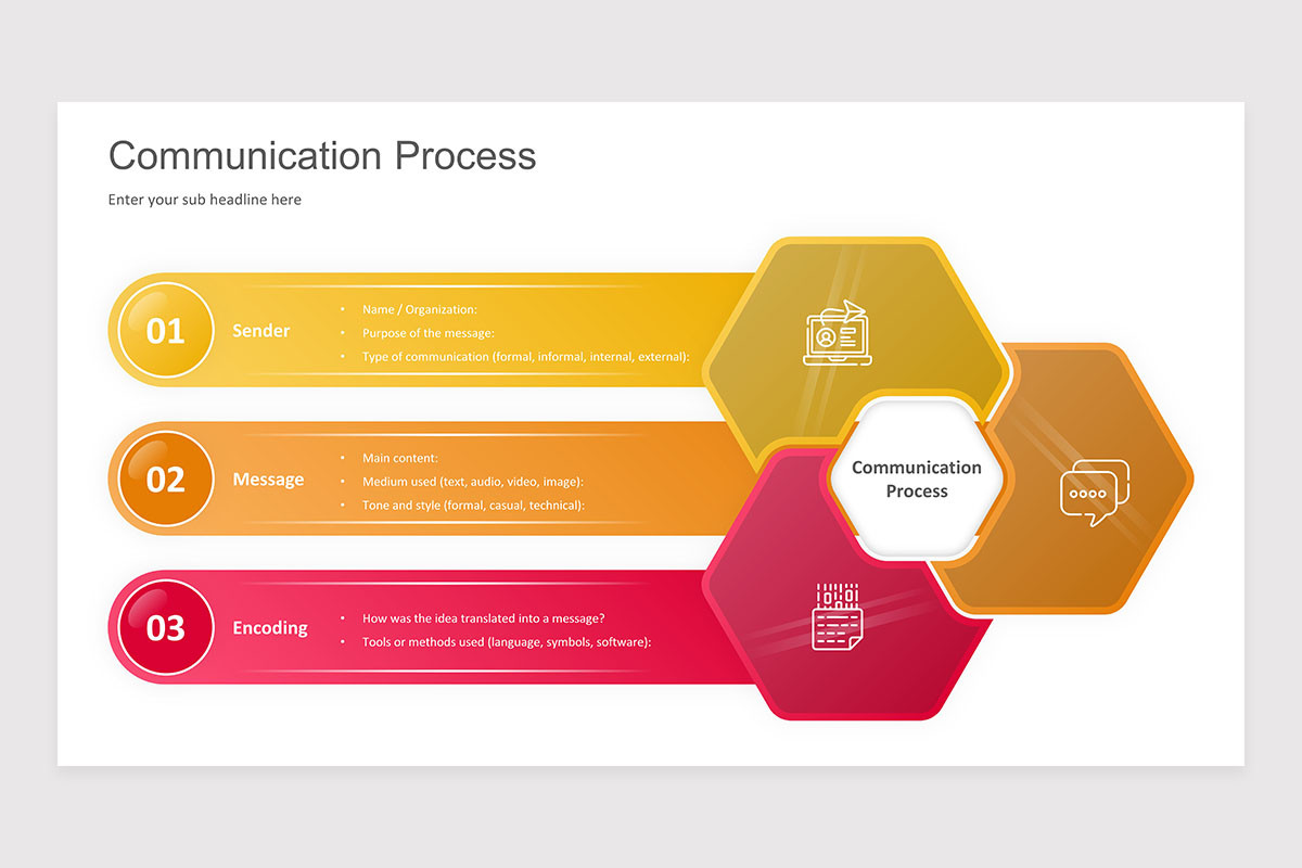 Communication Process PowerPoint Presentation Template | Nulivo Market