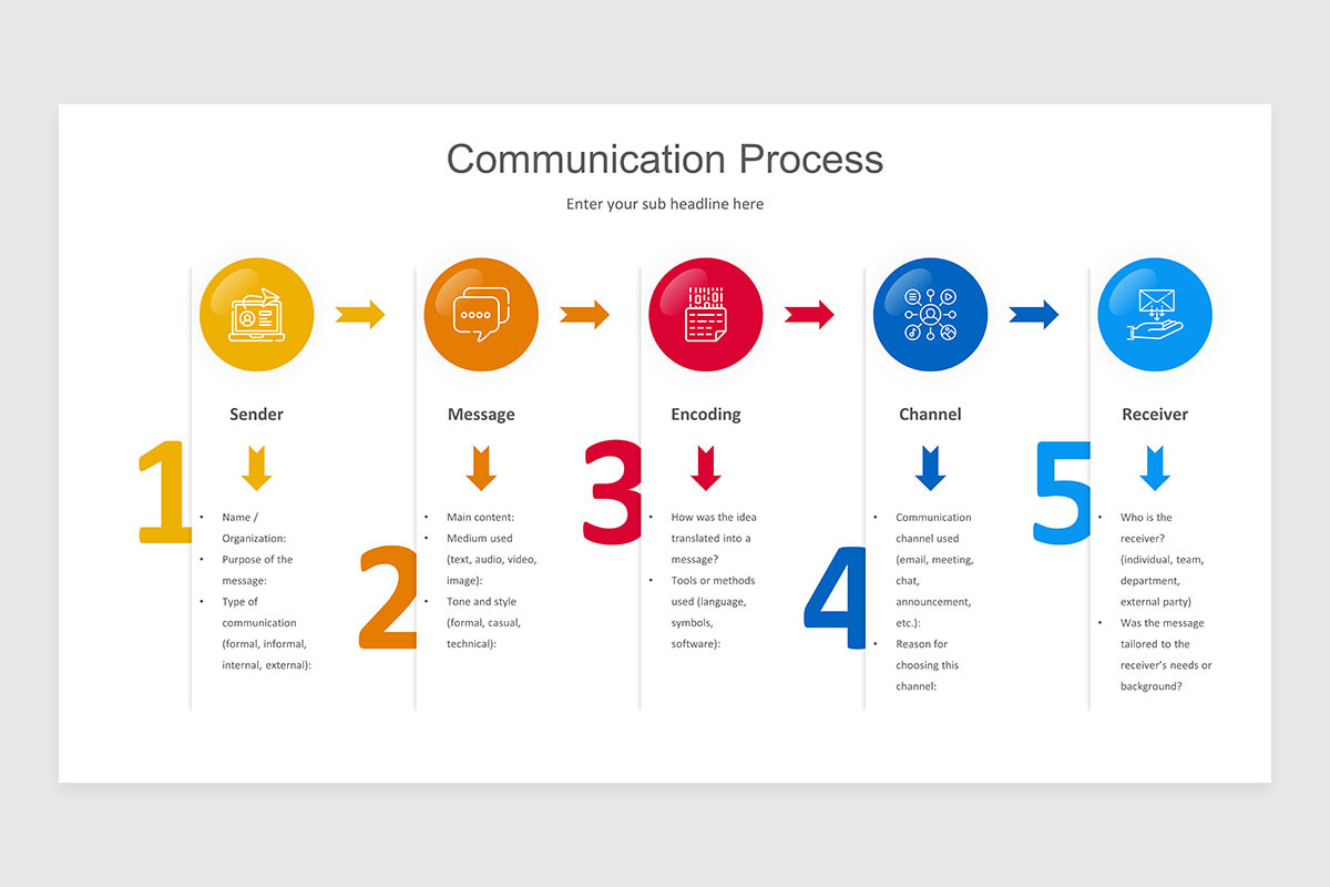 Communication Process PowerPoint Presentation Template | Nulivo Market
