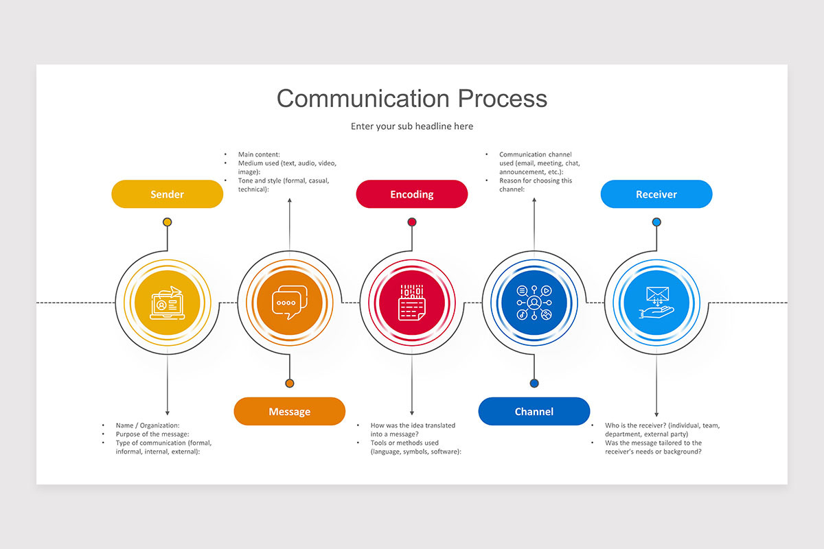 Communication Process PowerPoint Presentation Template | Nulivo Market