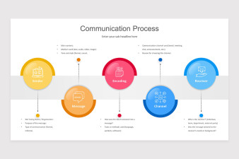 Communication Process PowerPoint Presentation Template | Nulivo Market