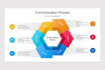 Communication Process PowerPoint Presentation Template | Nulivo Market