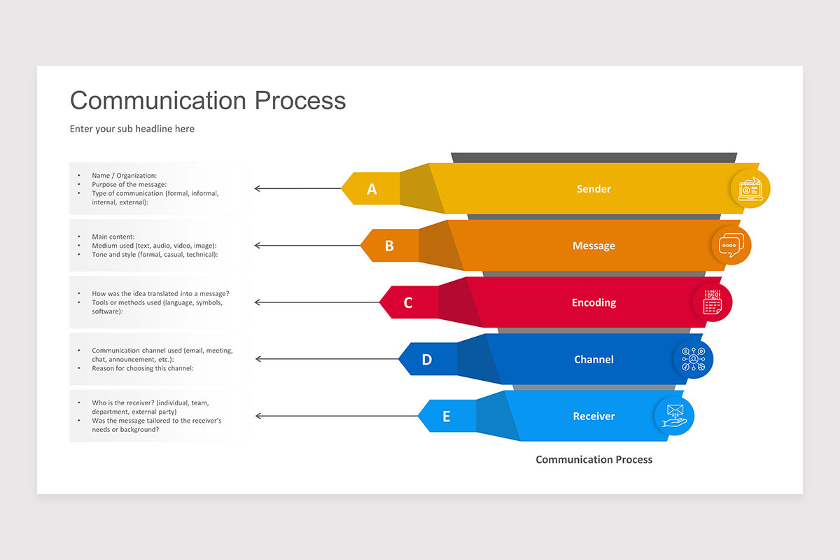 Communication Process Keynote Presentation Template | Nulivo Market