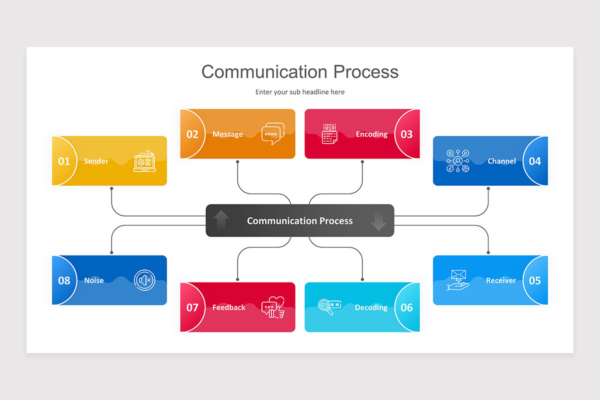 Communication Process Keynote Presentation Template | Nulivo Market