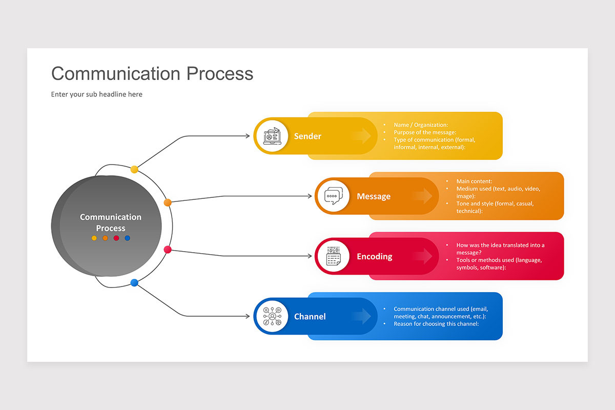 Communication Process Keynote Presentation Template | Nulivo Market