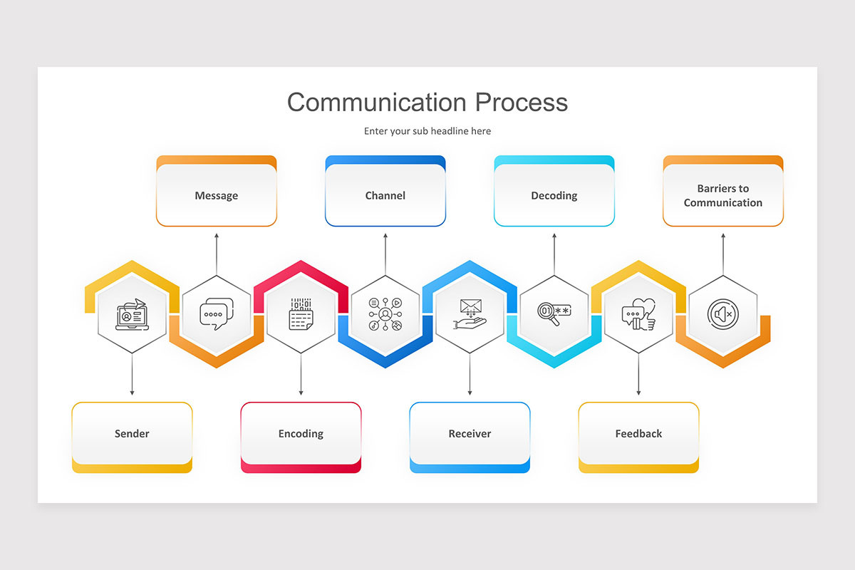 Communication Process Keynote Presentation Template | Nulivo Market
