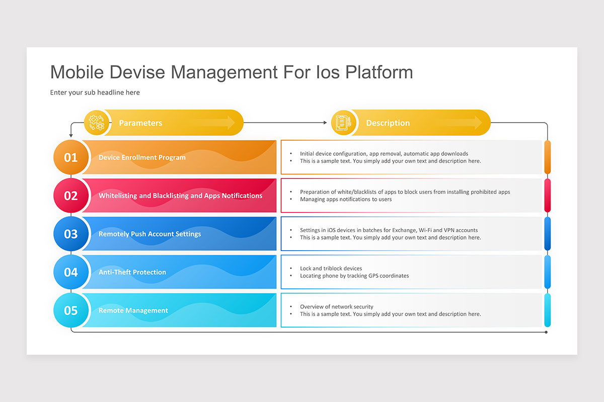 Enterprise Mobility Management PowerPoint Presentation Template ...