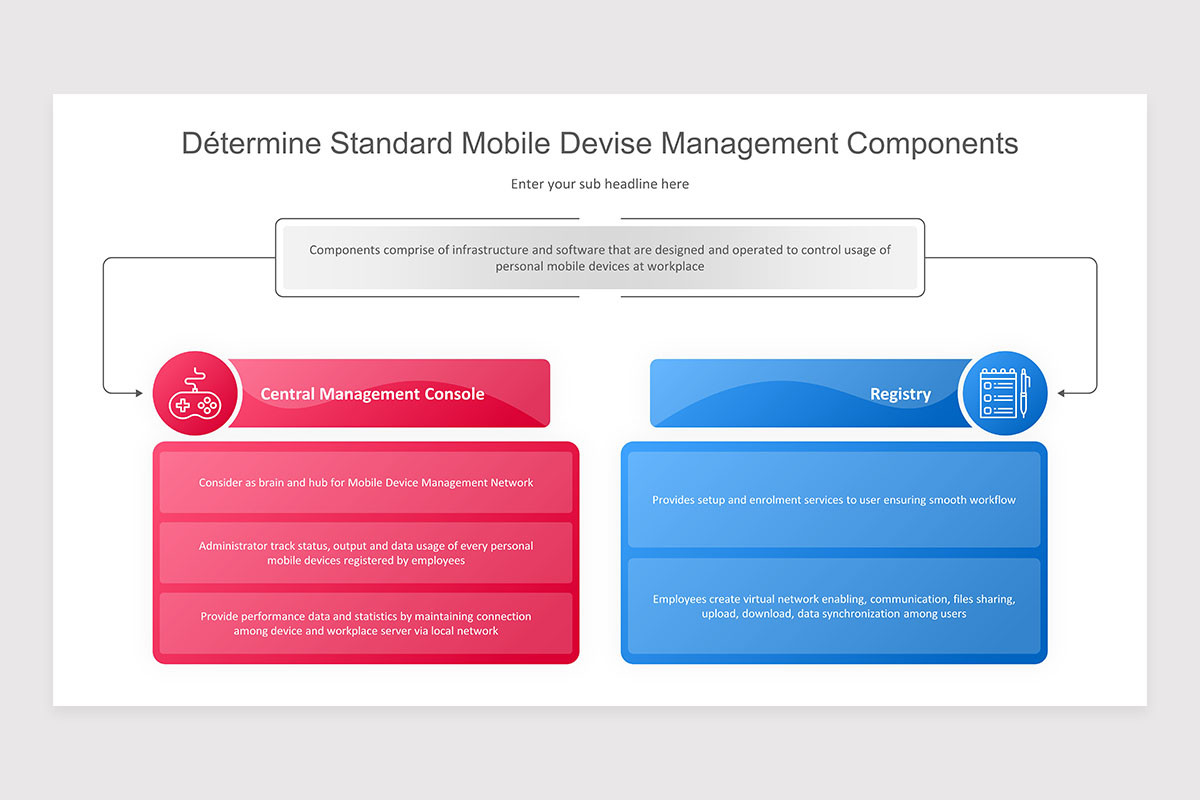 Enterprise Mobility Management PowerPoint Presentation Template ...