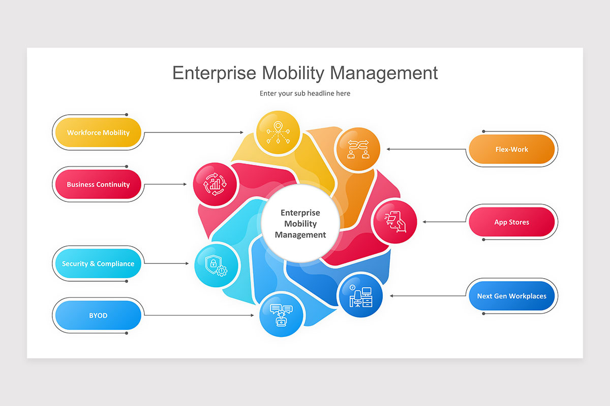 Enterprise Mobility Management PowerPoint Presentation Template ...