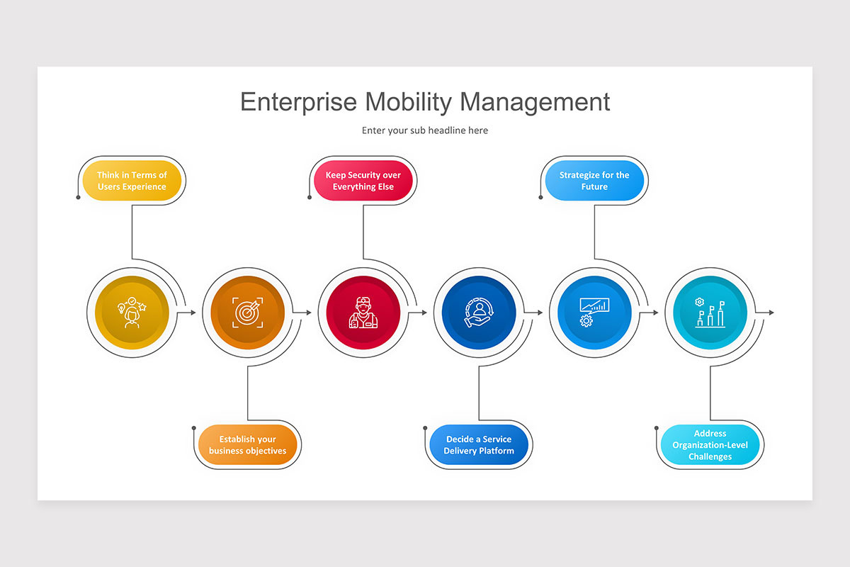 Enterprise Mobility Management PowerPoint Presentation Template ...