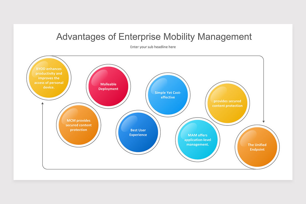 Enterprise Mobility Management Keynote Presentation Template | Nulivo Market