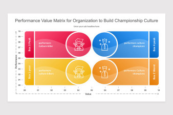 Performance Value Matrix PowerPoint Presentation Template | Nulivo Market