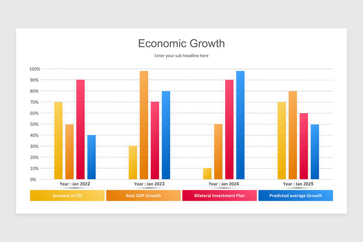 Economic Growth PowerPoint Presentation Template | Nulivo Market