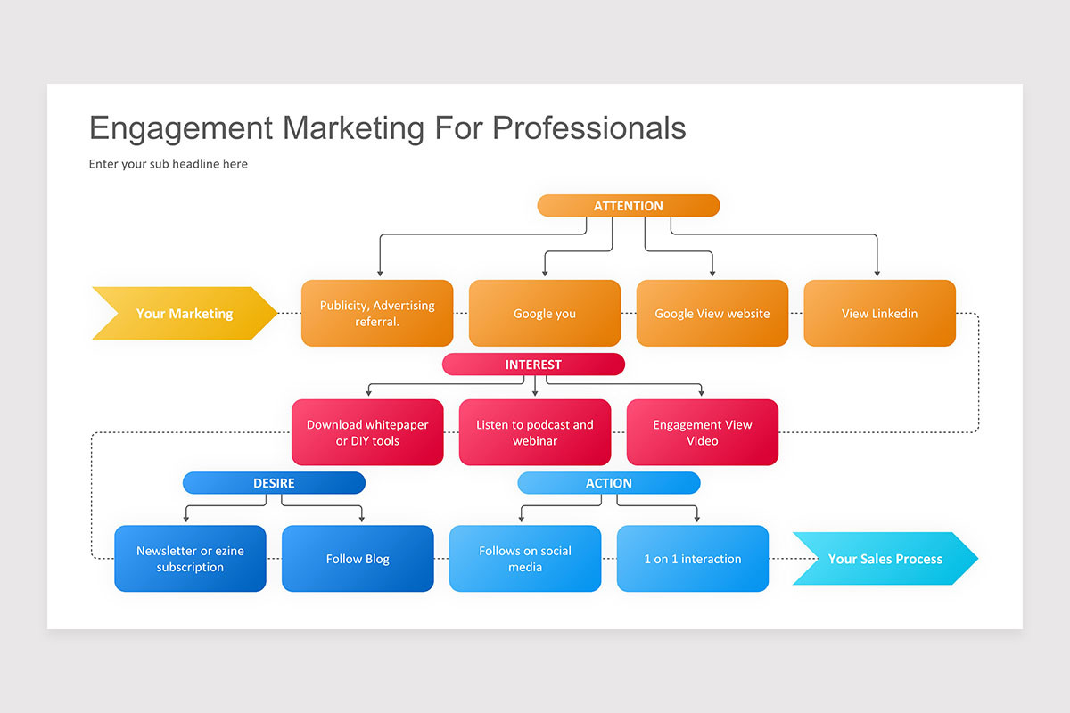 Engagement Marketing PowerPoint Presentation Template | Nulivo Market