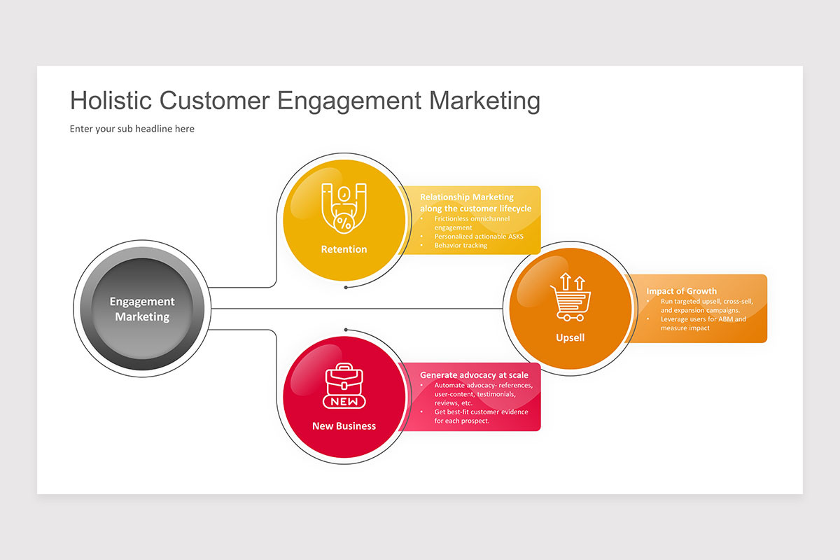 Engagement Marketing PowerPoint Presentation Template | Nulivo Market