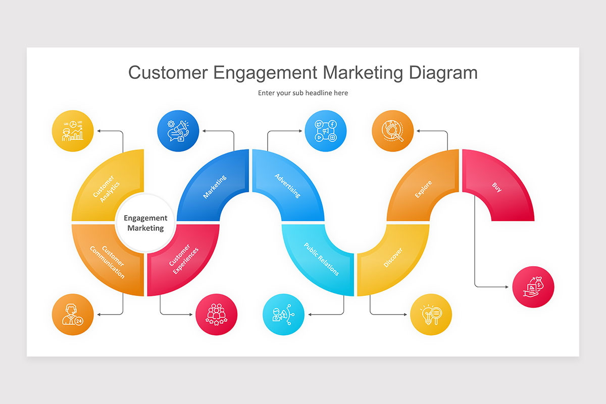 Engagement Marketing PowerPoint Presentation Template | Nulivo Market