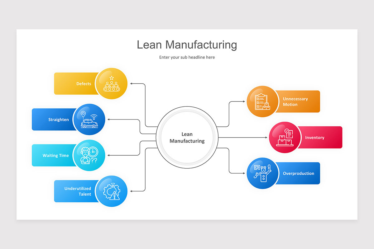 Lean Manufacturing Google Slides Presentation Template | Nulivo Market