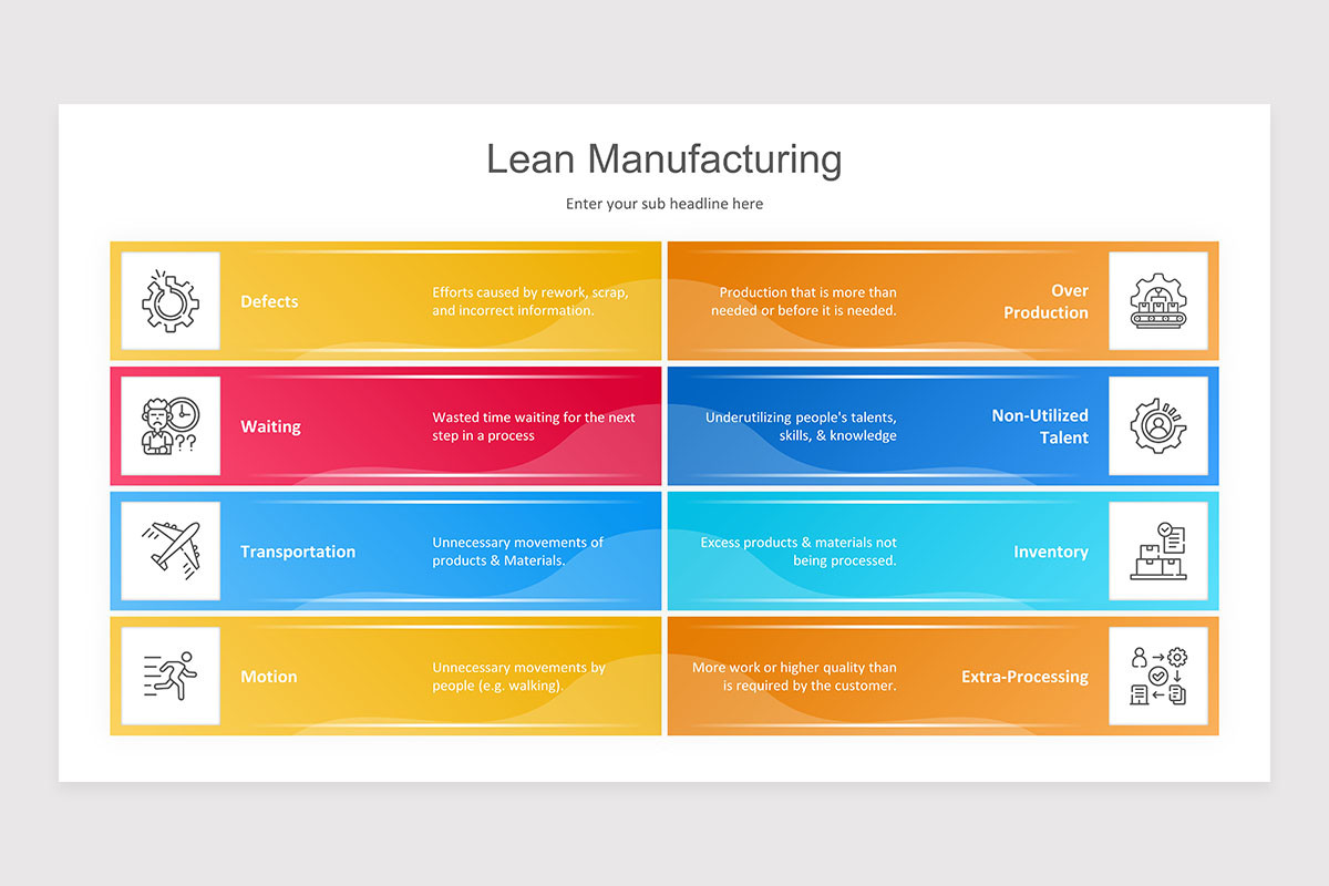Lean Manufacturing Google Slides Presentation Template | Nulivo Market
