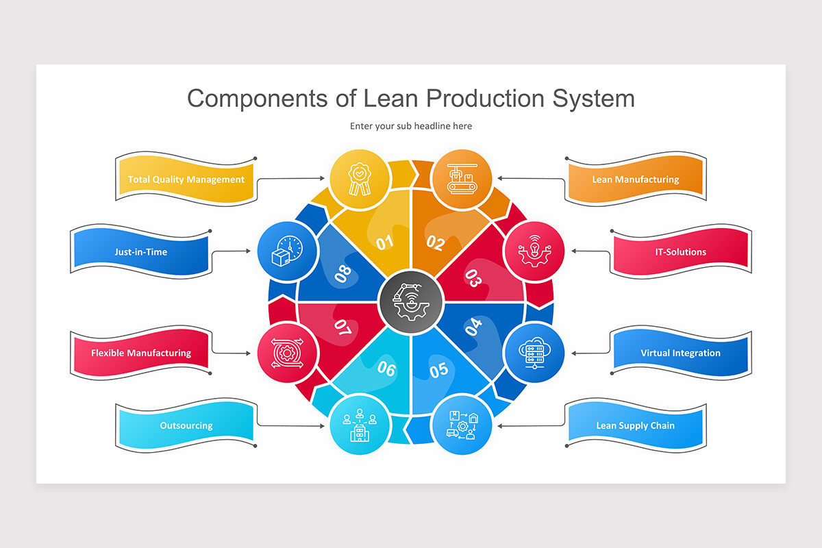 Lean Manufacturing Keynote Presentation Template | Nulivo Market