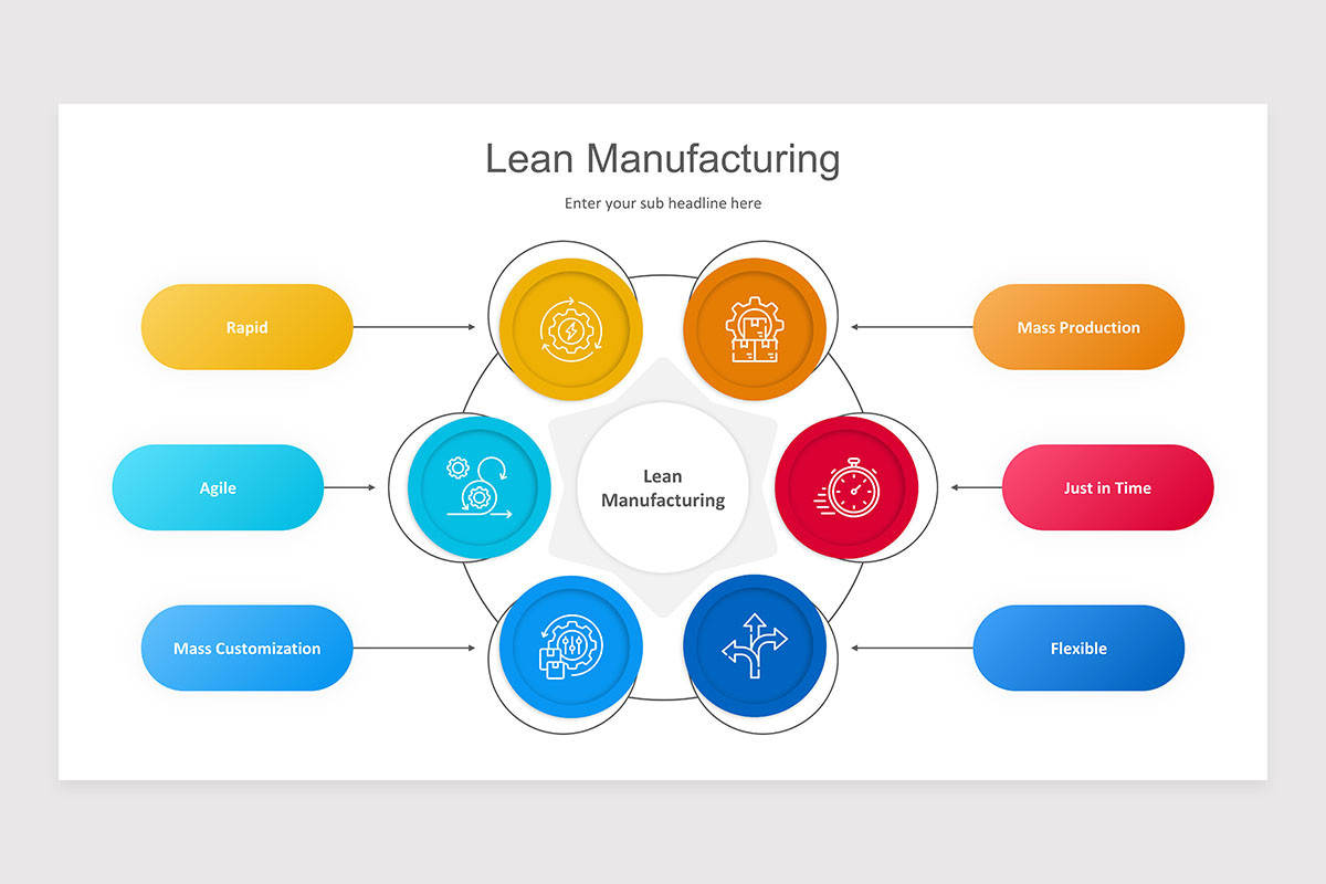 Lean Manufacturing Keynote Presentation Template | Nulivo Market