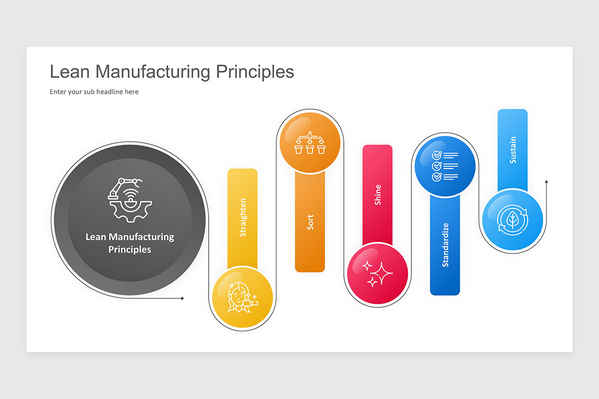 Lean Manufacturing Keynote Presentation Template | Nulivo Market