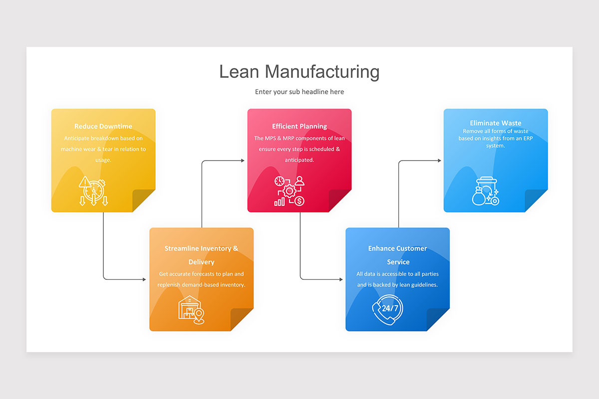 Lean Manufacturing Keynote Presentation Template | Nulivo Market