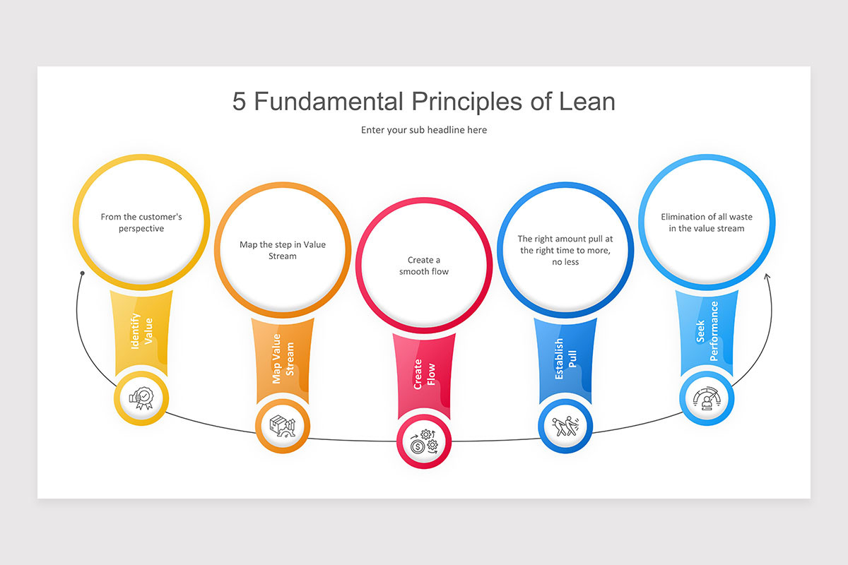 Lean Manufacturing Keynote Presentation Template | Nulivo Market