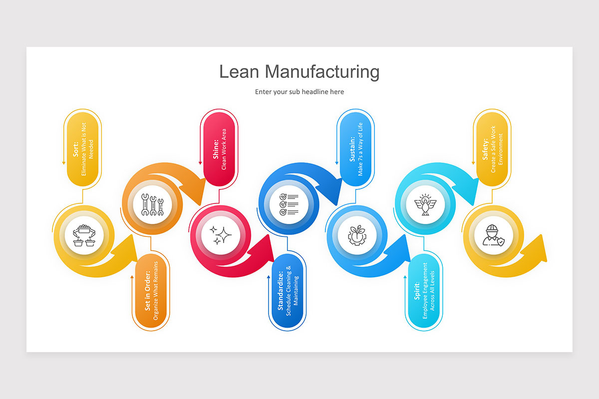 Lean Manufacturing Keynote Presentation Template | Nulivo Market