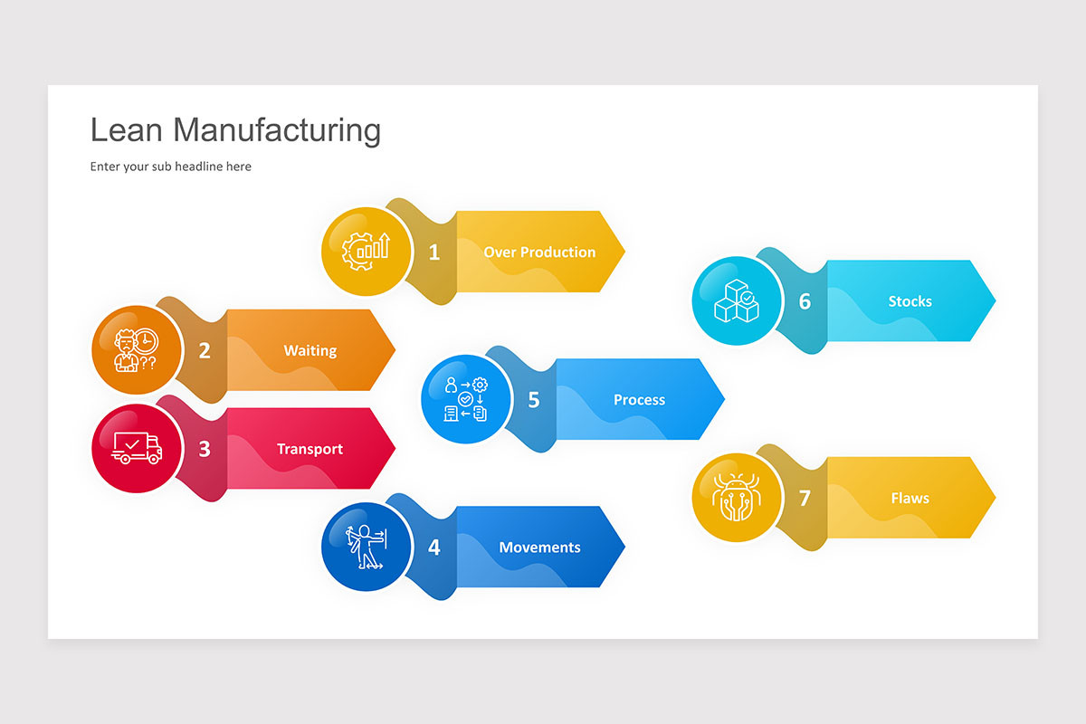 Lean Manufacturing Keynote Presentation Template | Nulivo Market