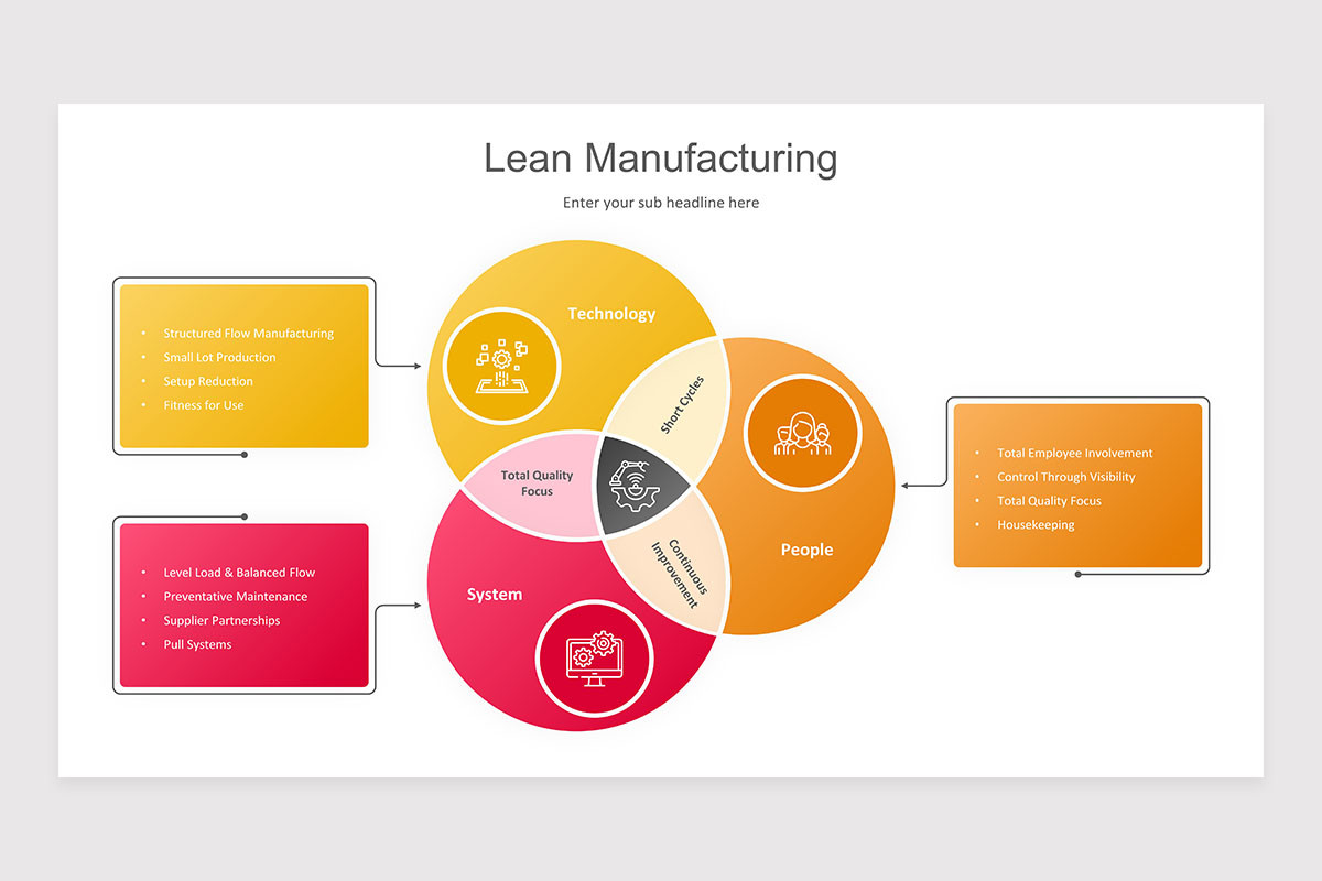 Lean Manufacturing Keynote Presentation Template | Nulivo Market