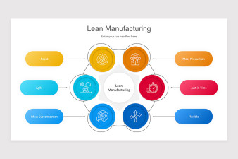 Lean Manufacturing Keynote Presentation Template | Nulivo Market