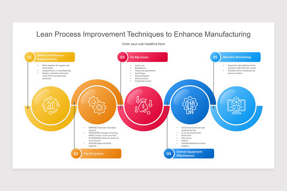 Lean Manufacturing PowerPoint Presentation Template | Nulivo Market