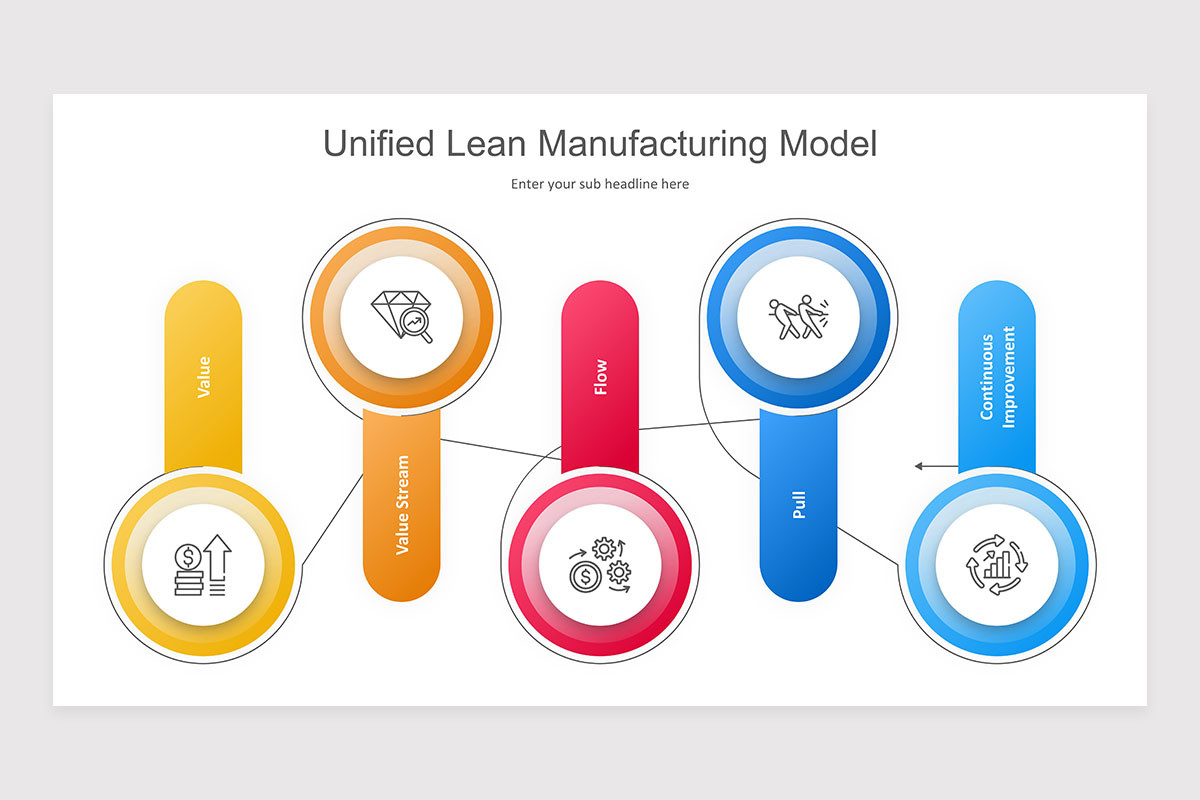 Lean Manufacturing PowerPoint Presentation Template | Nulivo Market