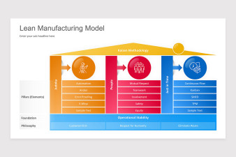 Lean Manufacturing PowerPoint Presentation Template | Nulivo Market