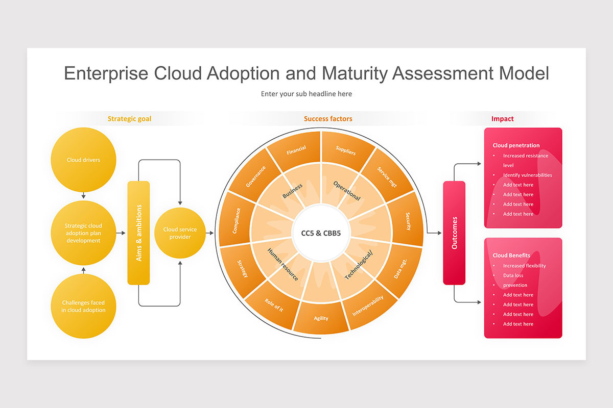 Cloud Adoption PowerPoint Presentation Template | Nulivo Market