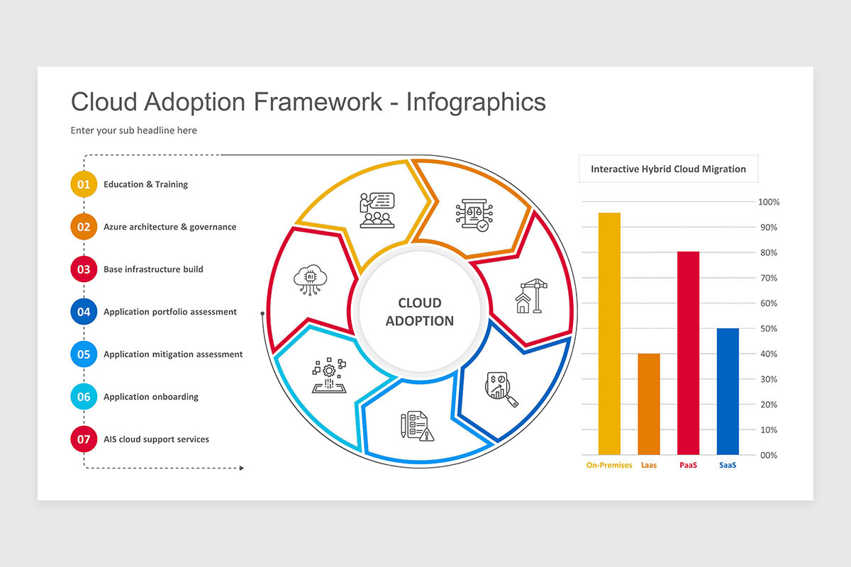 Cloud Adoption PowerPoint Presentation Template | Nulivo Market