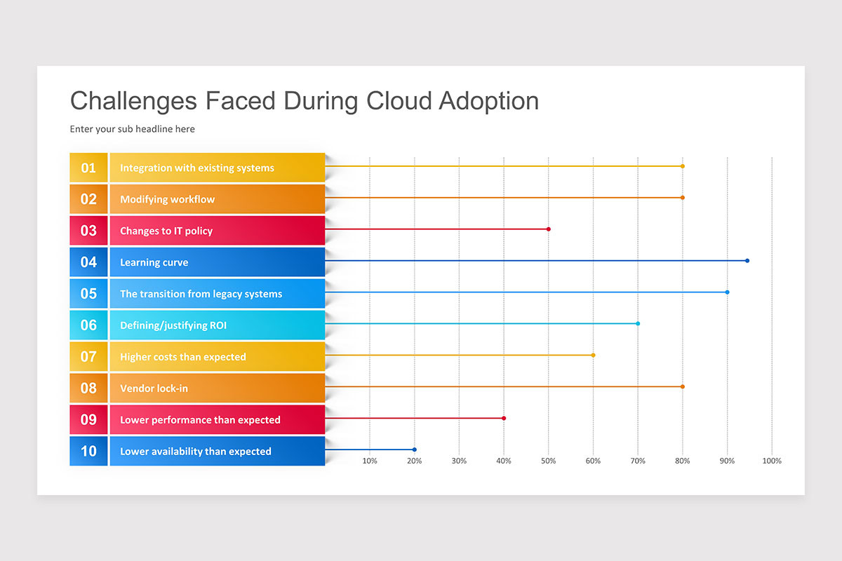 Cloud Adoption PowerPoint Presentation Template | Nulivo Market