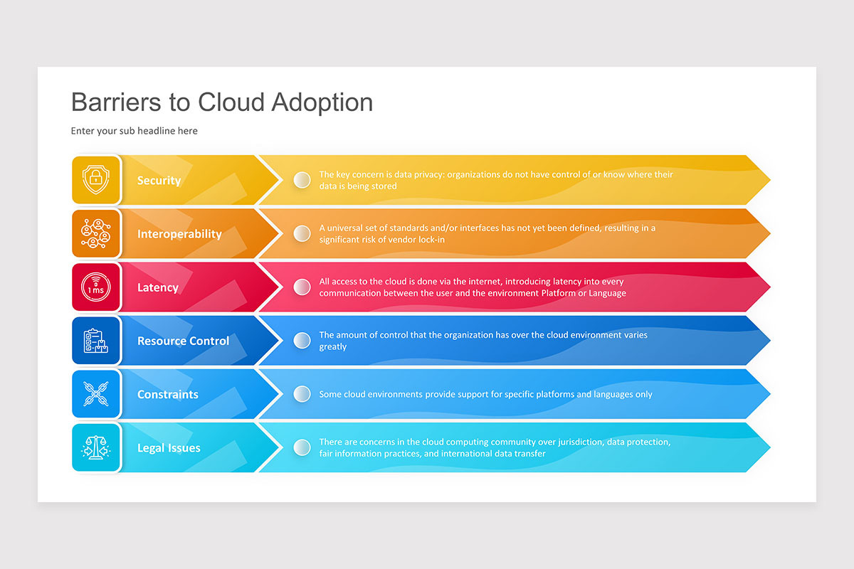 Cloud Adoption PowerPoint Presentation Template | Nulivo Market